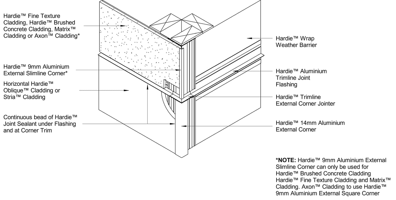 AXON-HBC-HFTC-MATRIX to OBLIQUE-STRIA HORIZONTAL DF External Corner Horizontal Junction ...